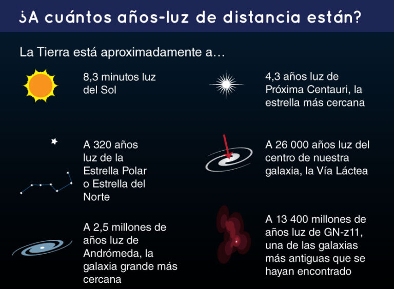 A cuántos días equivale un año luz y su significado en astronomía