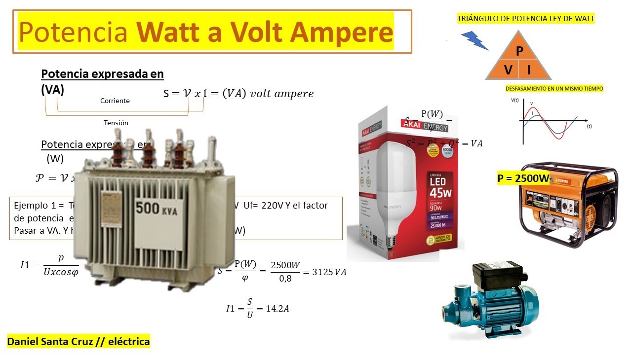 Entender cuántos watts equivalen a un kva es fundamental para optimizar ...