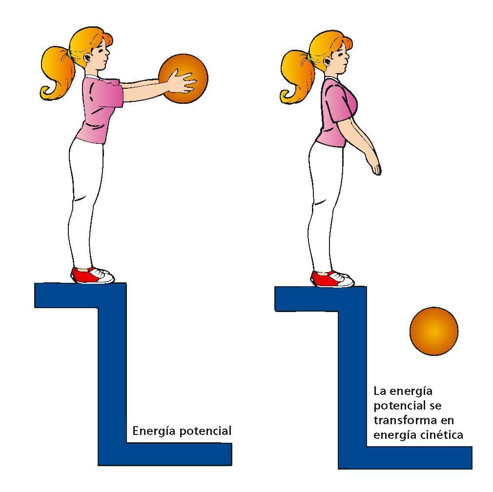 La energía del movimiento y su importancia en el contexto actual